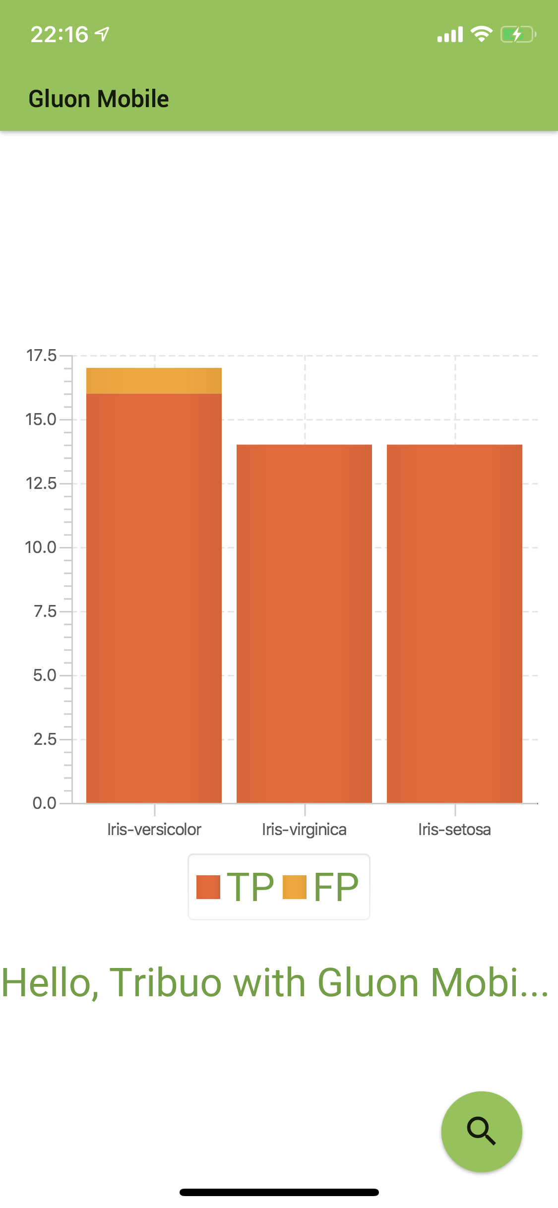 Java Ai Libraries With Gluon Mobile Gluon